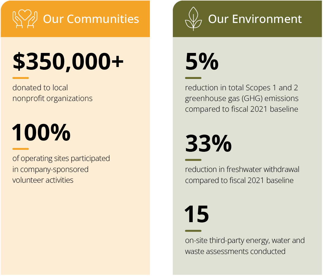 COMPASS MINERALS 2023 ESG REPORT - Compass Minerals
